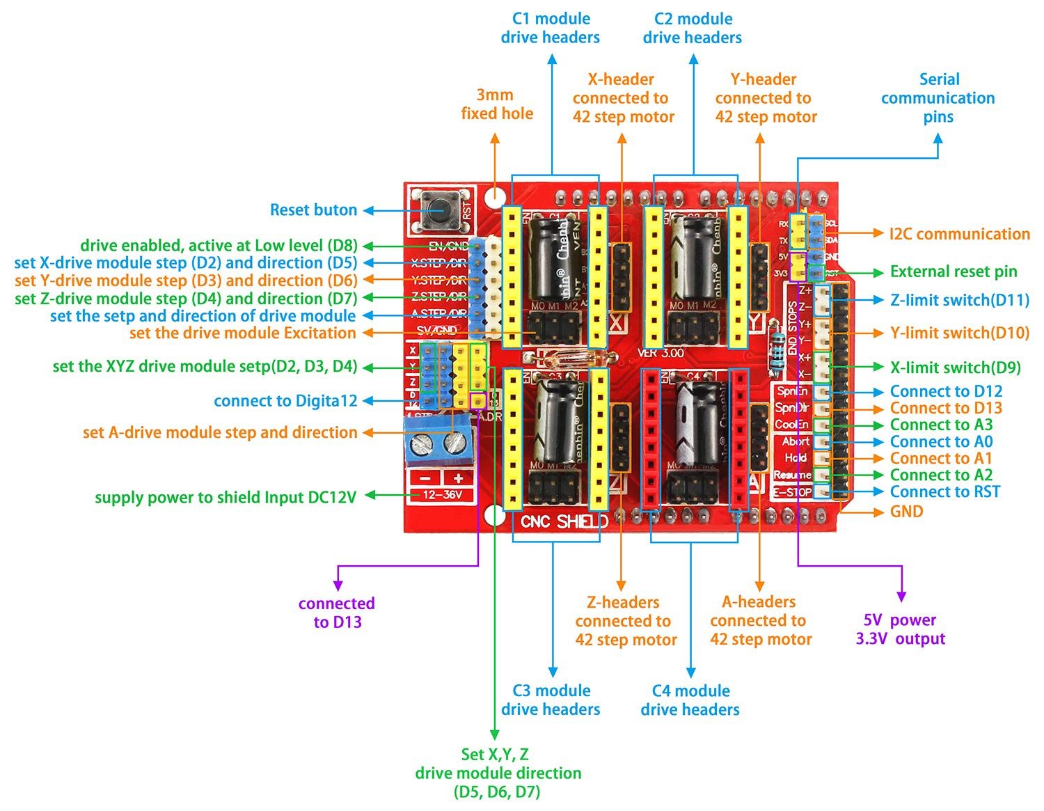 Arduino CNC Shield V3 （A4988）步进电机驱动扩展板-RoboticsCV